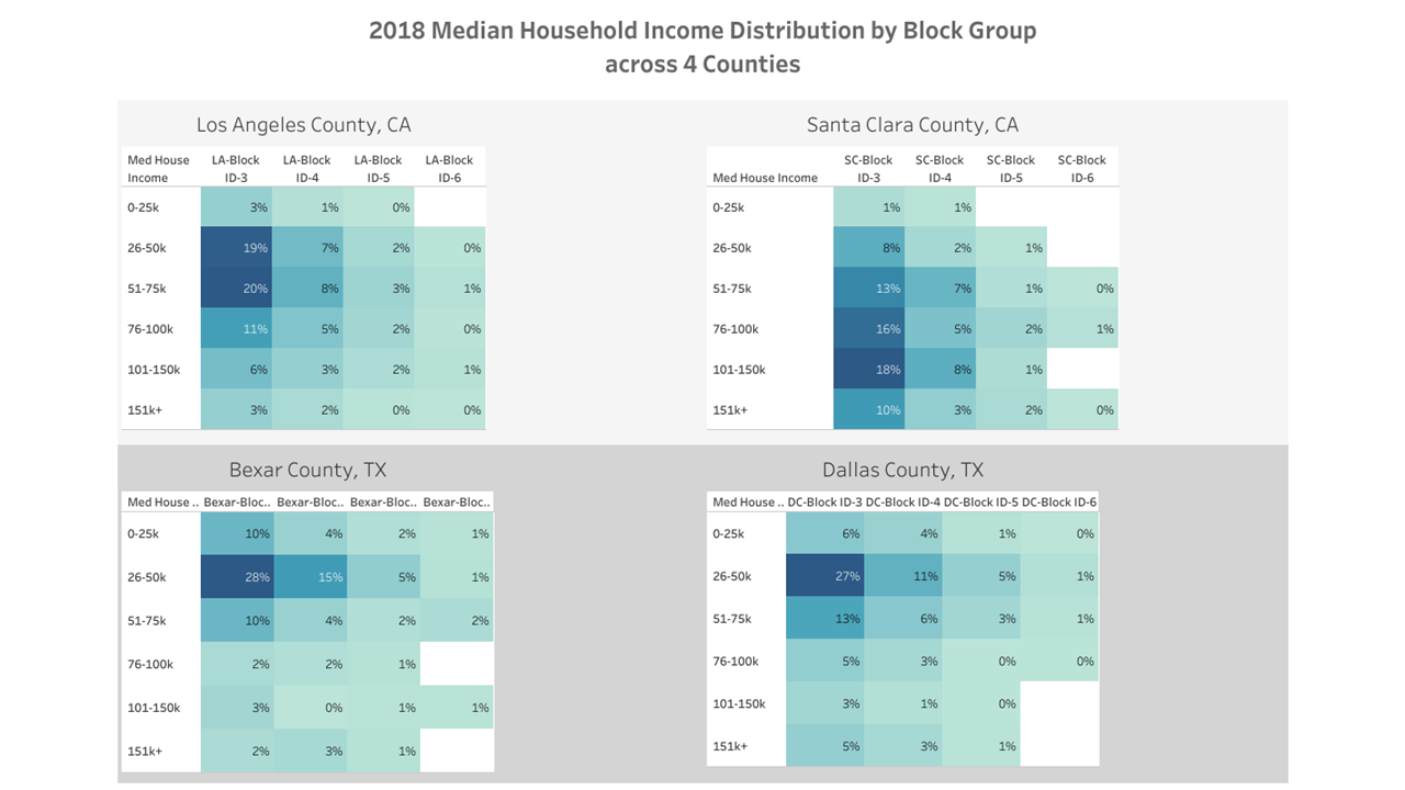 2018-2022 Household Income & Housing Market Analysis | Shari Chin